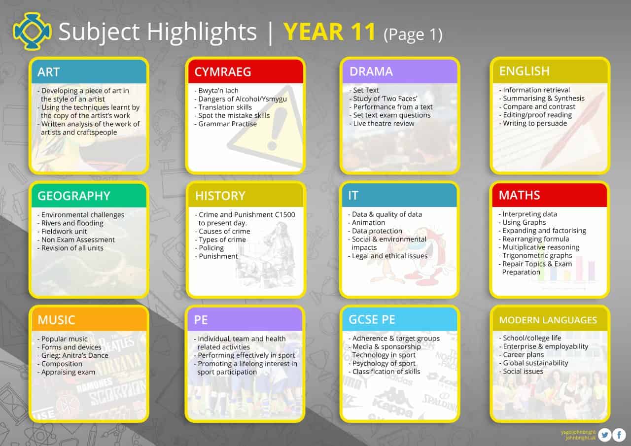 Welcome to Year 11 - Ysgol John Bright