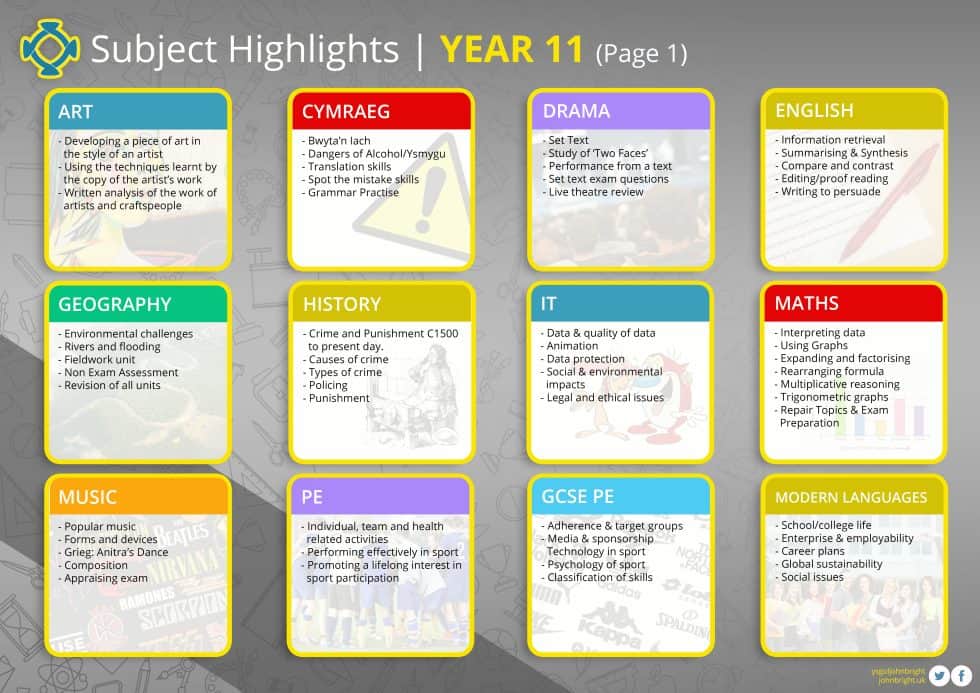 Welcome to Year 11 - Ysgol John Bright